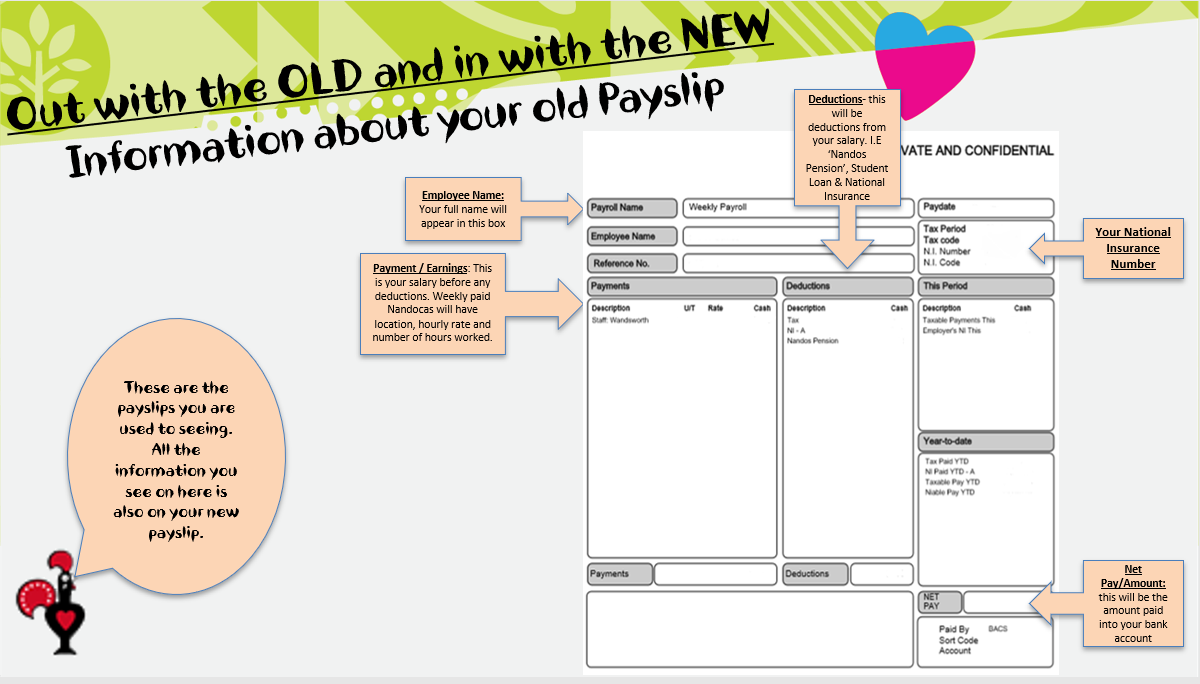 Information about your old payslips vs new payslips – Nando's UK & IRE
