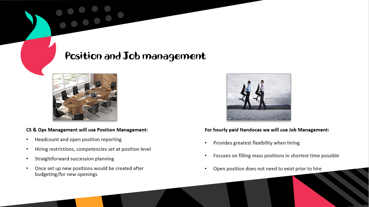 Position and Job Management explained – Nando's UK & IRE