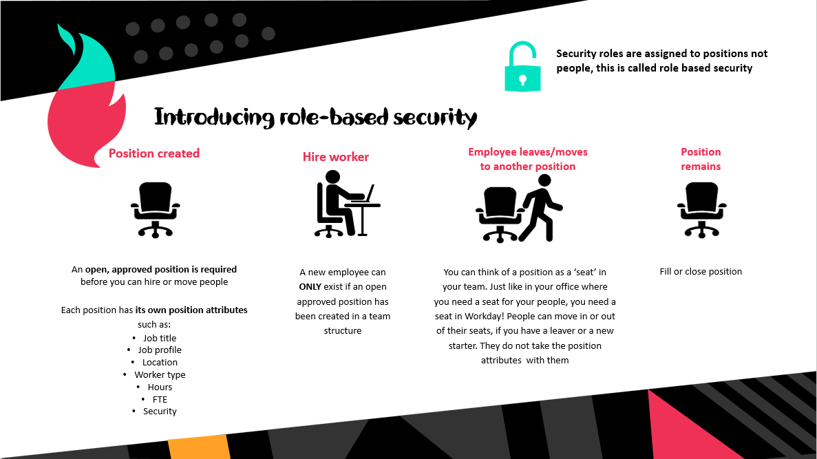Position and Job Management explained – Nando's UK & IRE
