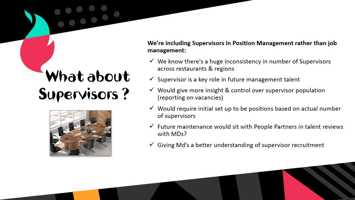 Position and Job Management explained – Nando's UK & IRE